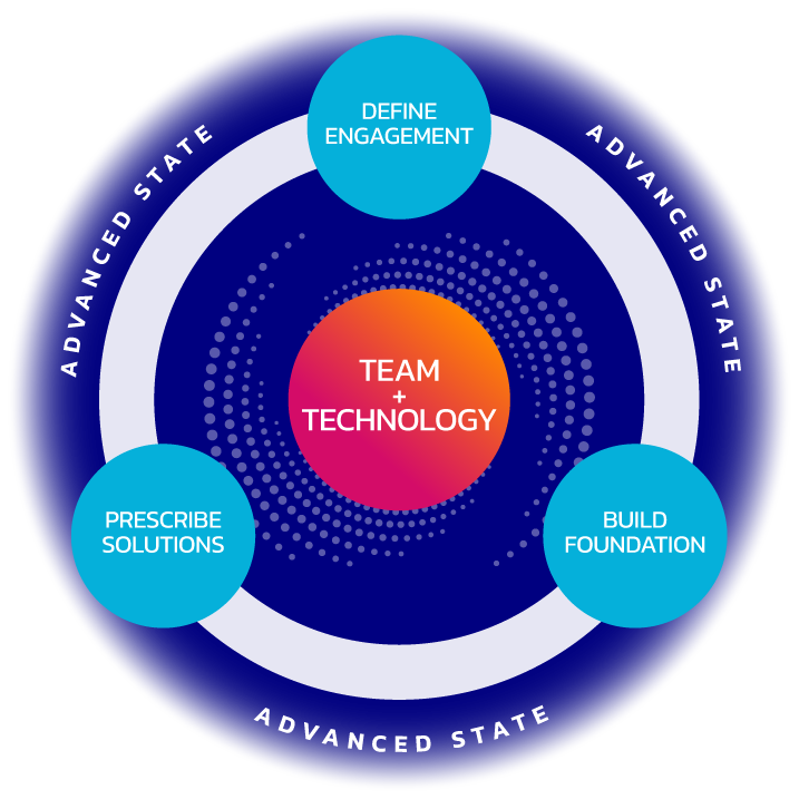 About Us - DAS42 | Data Consultancy | Data & Analytics Strategy